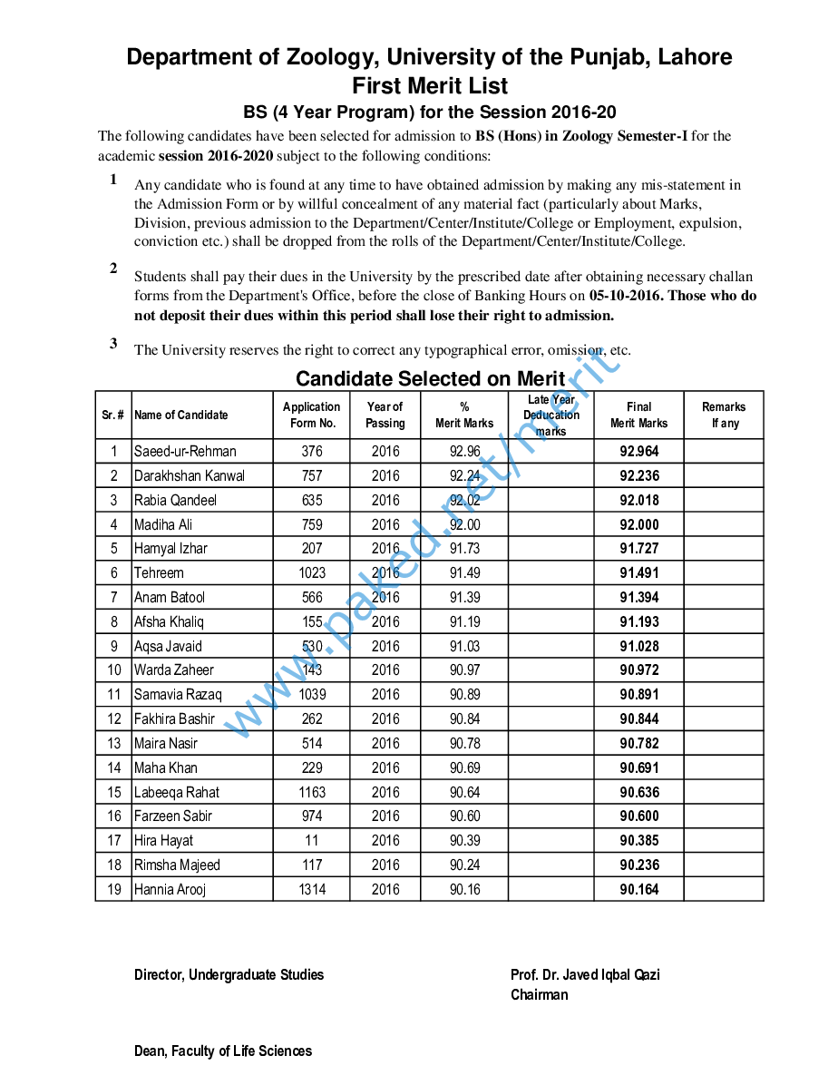 Punjab University Lahore - First Merit List 2016 - BS Zoology